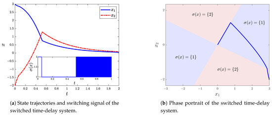 Stabilization of Switched Time-Delay Linear Systems through a State-Dependent Switching Strategy
