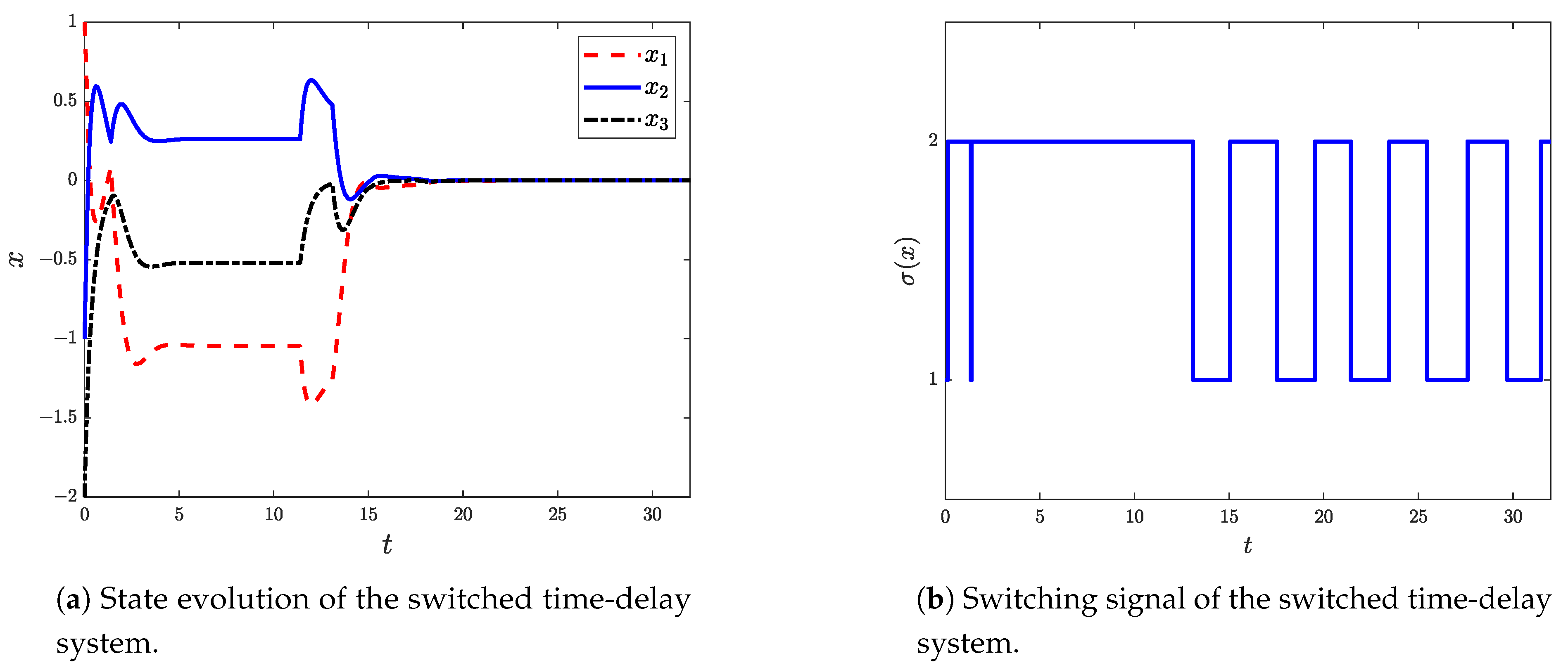Stabilization of Switched Time-Delay Linear Systems through a State-Dependent Switching Strategy