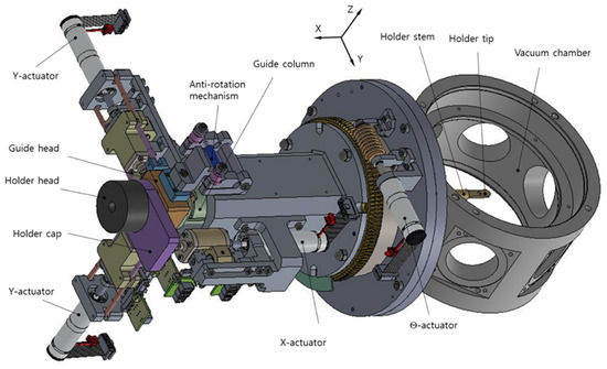Kinematic Analysis of a Parallel Manipulator Driven by Perpendicular ...