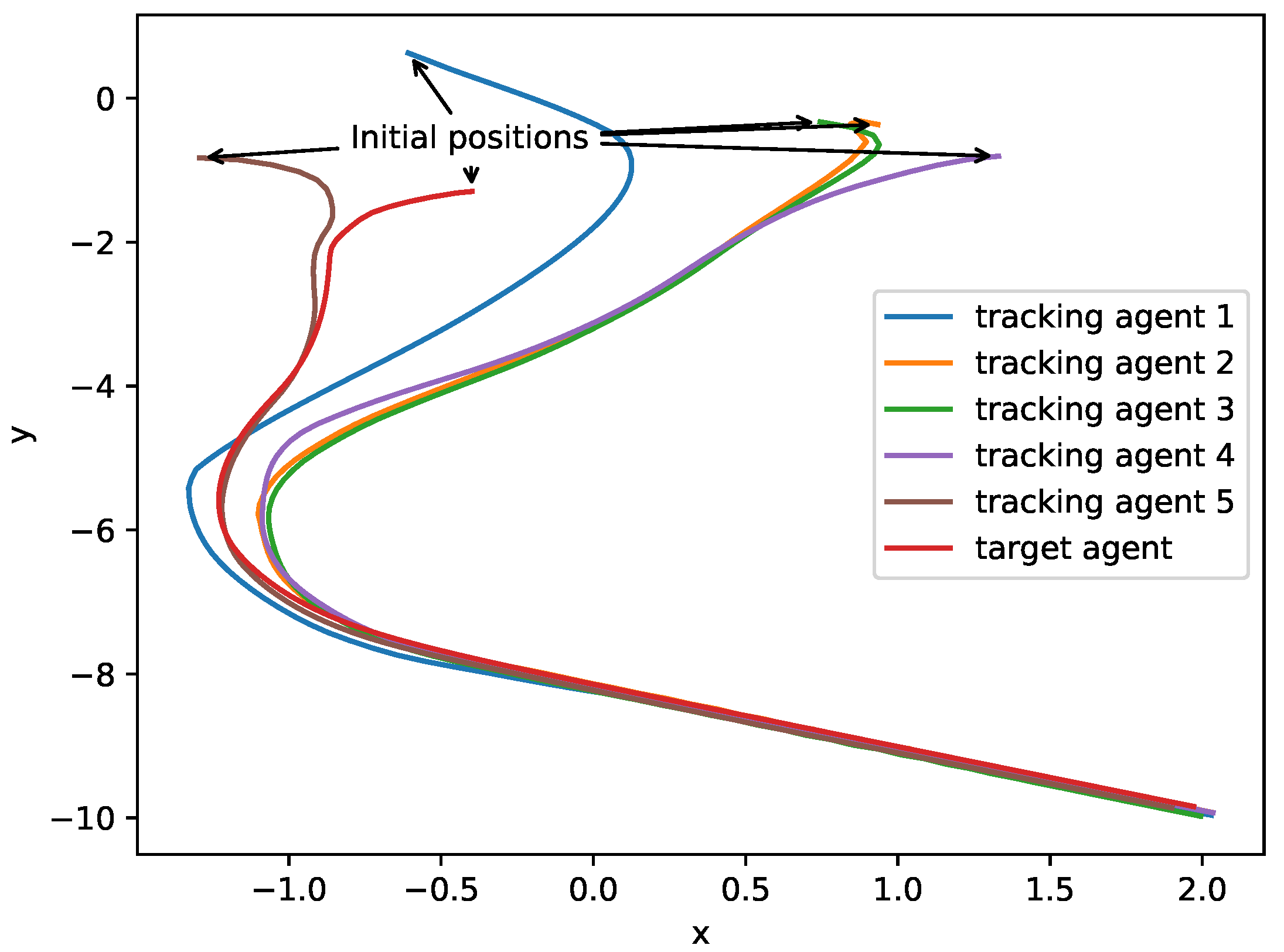 Actuators | Free Full-Text | Multi-Agent Distributed Deep Deterministic Policy Gradient for ...