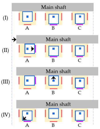 Actuators | Free Full-Text | Investigation of the Dynamics of a 2-DoF ...