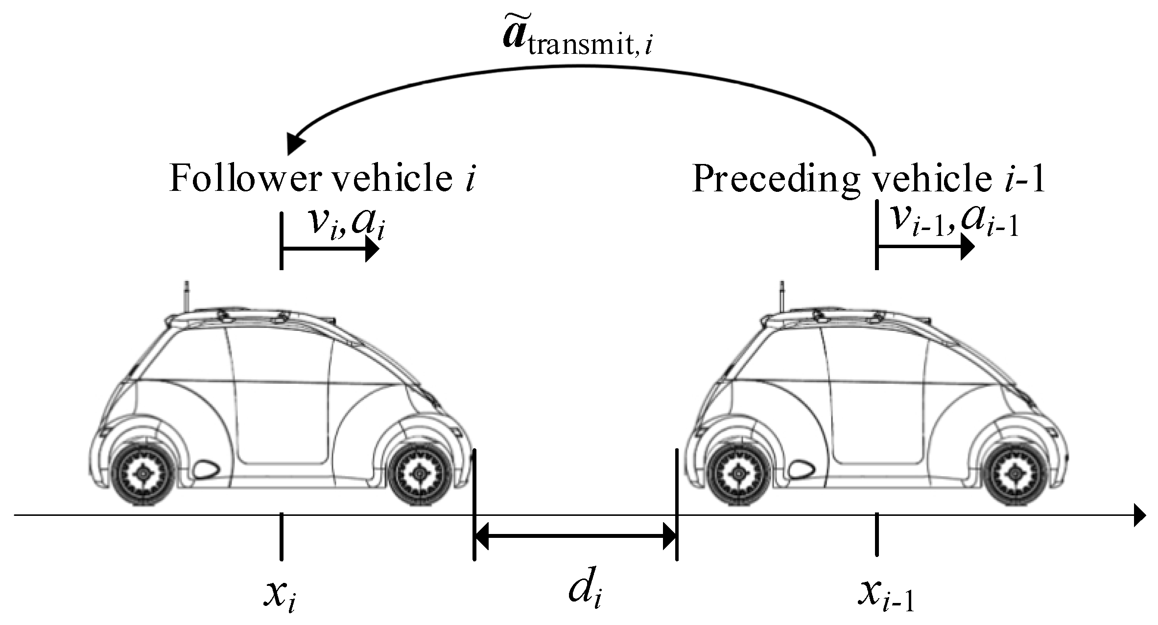 Actuators Free Full Text Learning Based Cooperative Adaptive Cruise Control