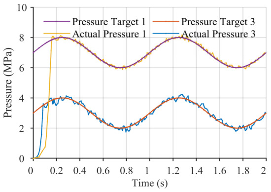 A Novel Double Redundant Brake-by-Wire System for High Automation ...