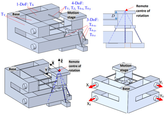 Design of Four-DoF Compliant Parallel Manipulators Considering Maximum ...