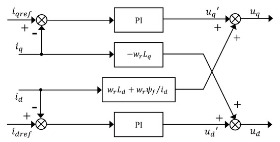 Interval Type-2 Fuzzy Dynamic High Type Control of Permanent Magnet Synchronous Motor with ...