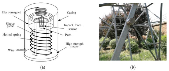 Actuators | Free Full-Text | Active Vibration-Based Condition ...