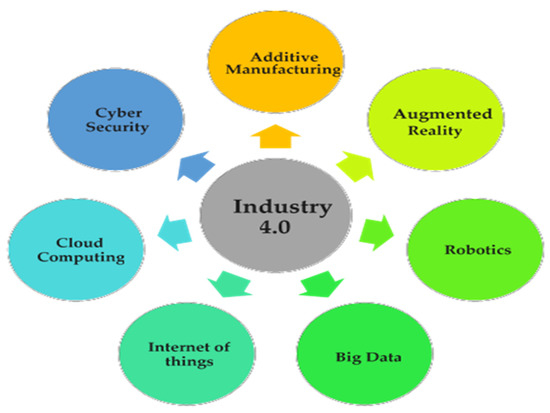 Real-Time Implementation of a Fully Automated Industrial System Based ...