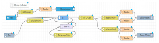 Actuators | Free Full-Text | Real-Time Implementation of a Fully ...