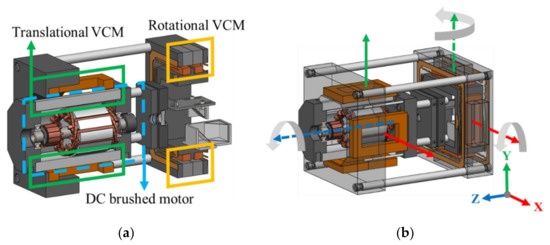 Design of 4-DOF Voice Coil Motor with Function of Reducing Laser ...