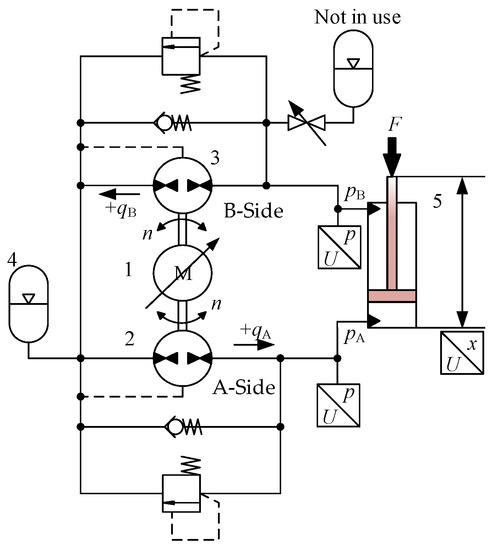 Position Soft Sensing Of Direct Driven Hydraulic System Based On Back Propagation Neural Network