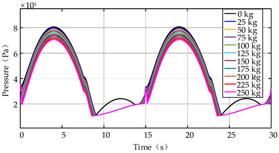 Position Soft Sensing Of Direct Driven Hydraulic System Based On Back Propagation Neural Network