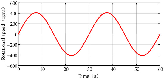 Position Soft-Sensing of Direct-Driven Hydraulic System Based on Back ...