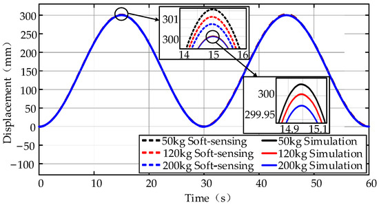Position Soft Sensing Of Direct Driven Hydraulic System Based On Back Propagation Neural Network
