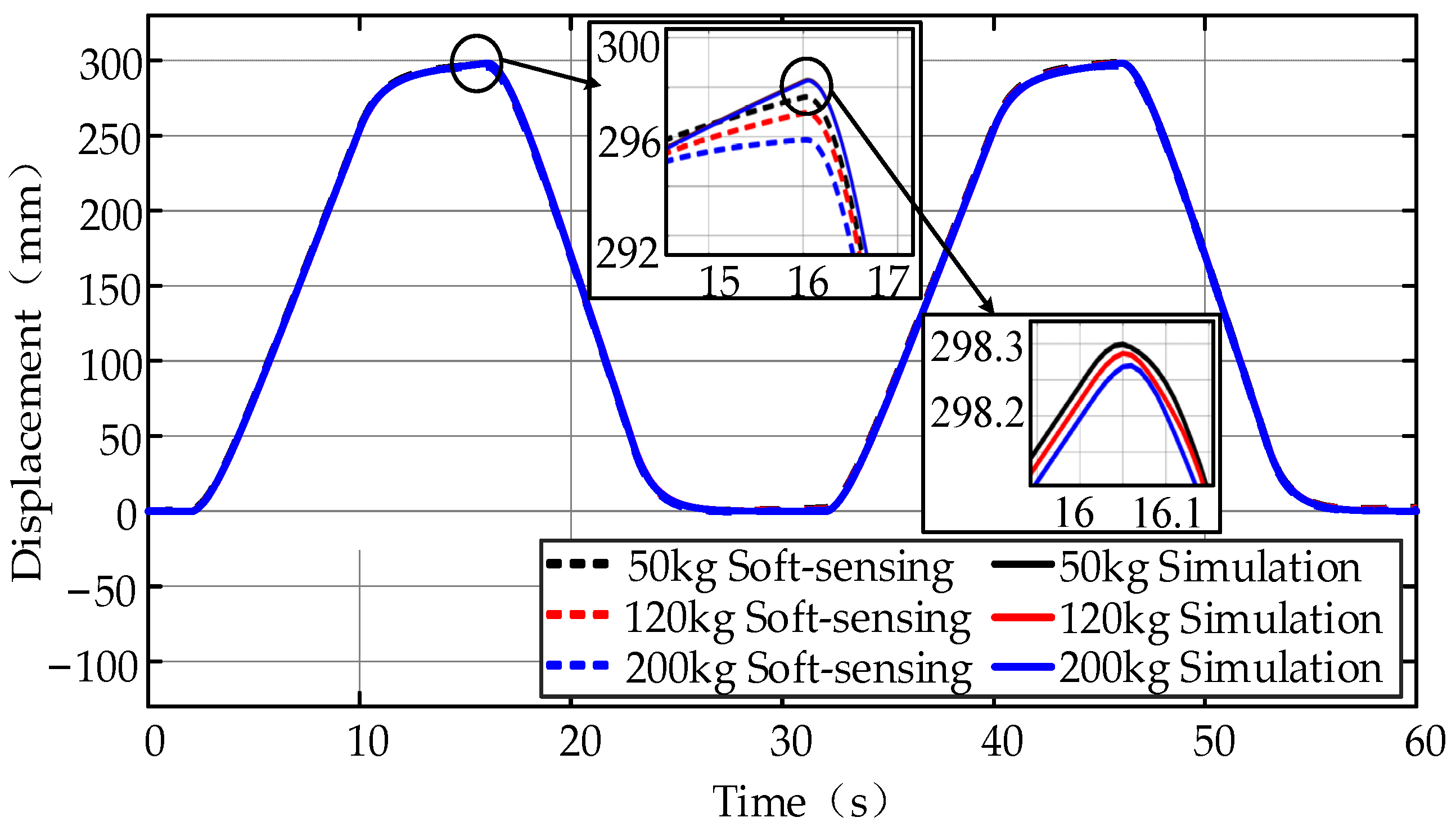 Actuators Free Full Text Position Soft Sensing Of Direct Driven Hydraulic System Based On