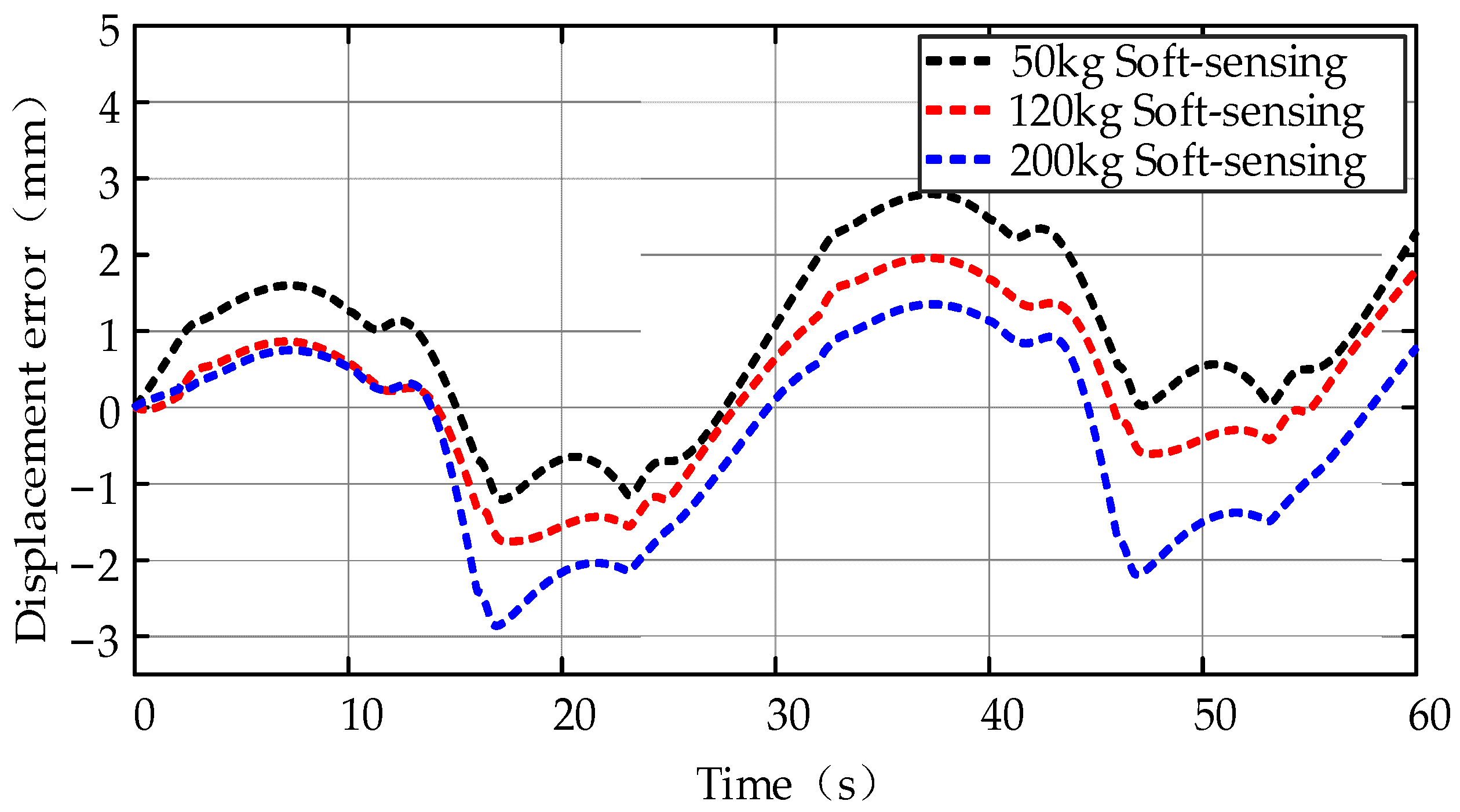 Actuators Free Full Text Position Soft Sensing Of Direct Driven Hydraulic System Based On