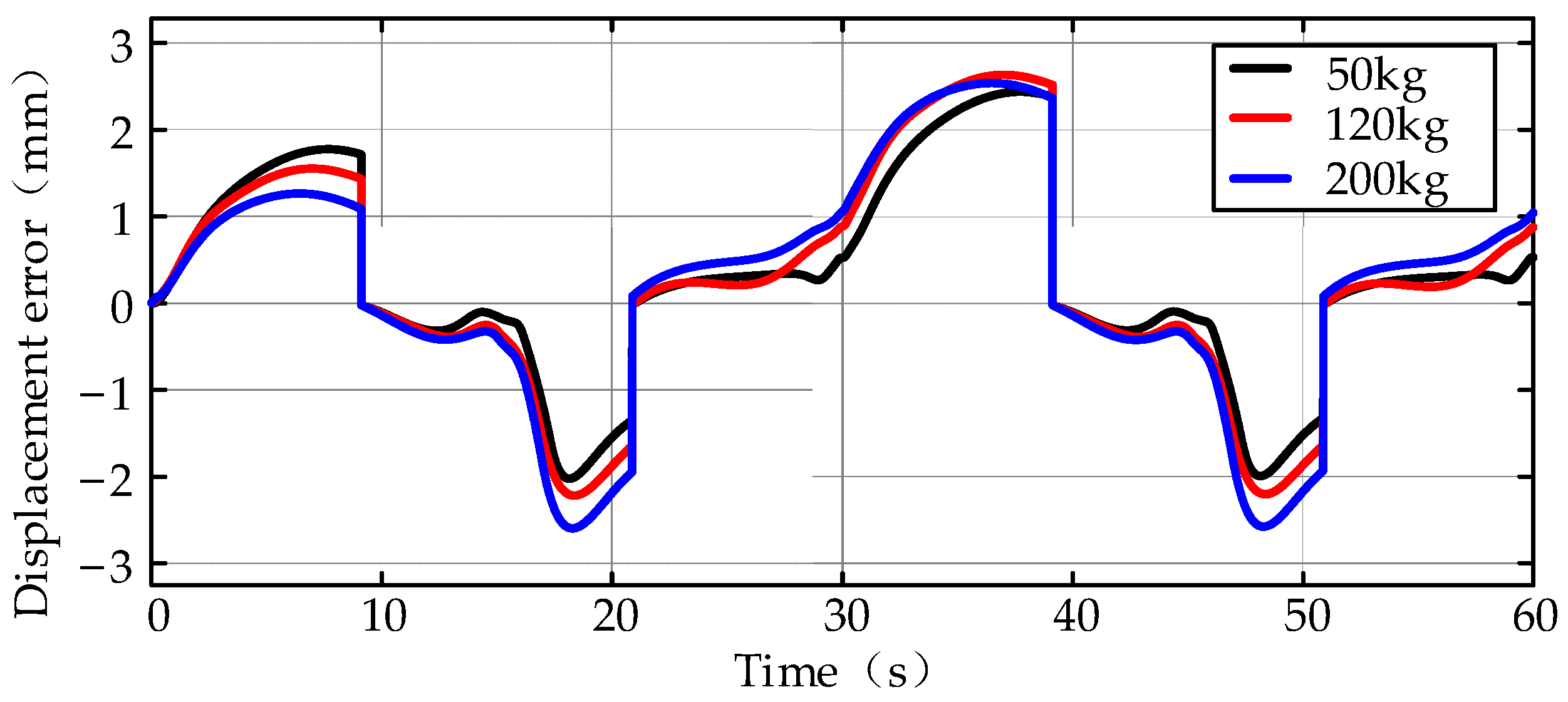 Actuators Free Full Text Position Soft Sensing Of Direct Driven Hydraulic System Based On