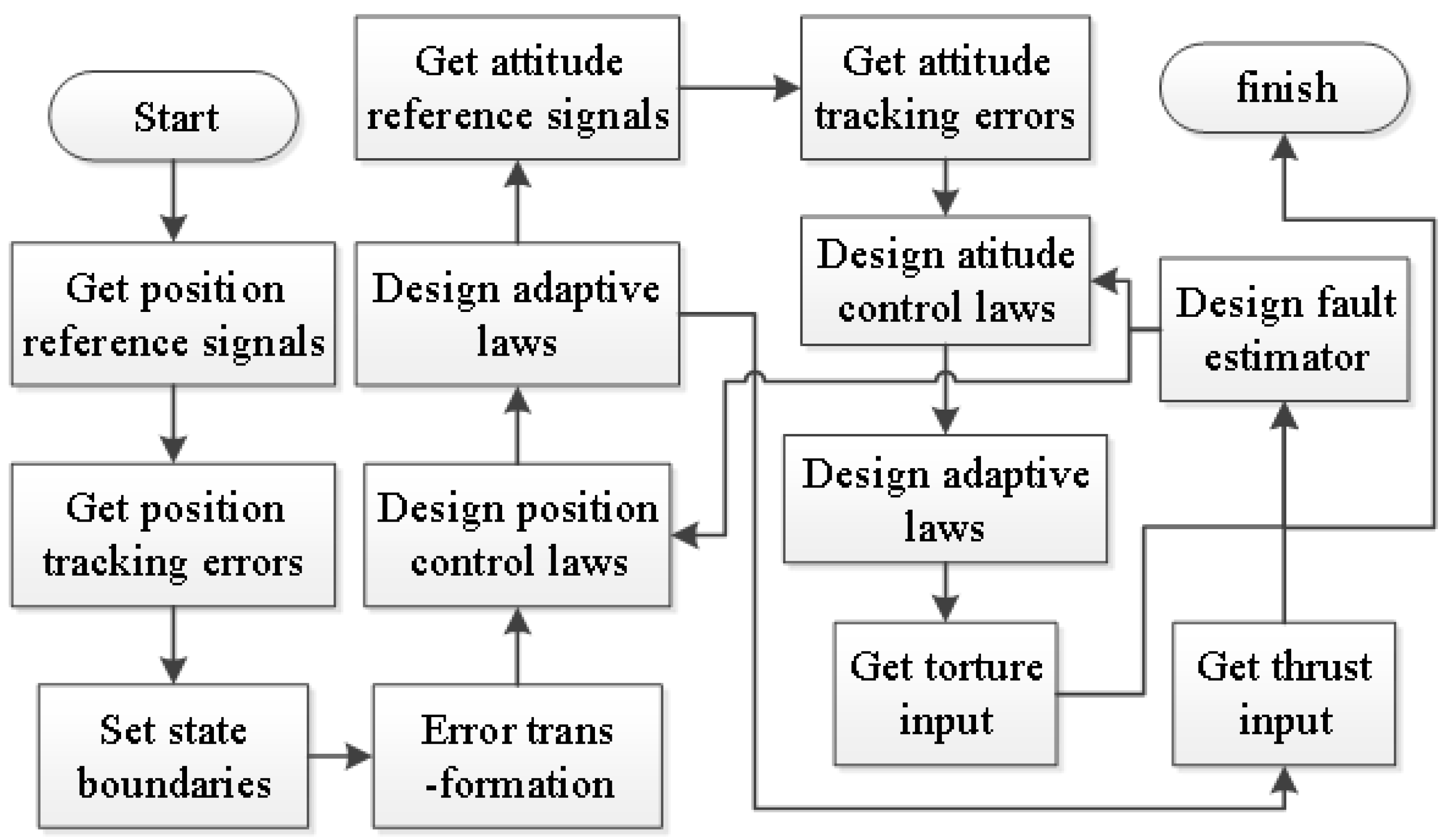 Sliding Mode Fault Tolerant Control for a Quadrotor with Varying Load and Actuator Fault