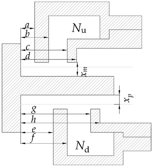 Gain-Scheduled Control of Asymmetric Thrust Magnetic Bearing