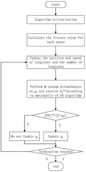 Actuators | Free Full-Text | A New Method for Identifying Kinetic ...