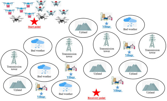 Multi-UAV Optimal Mission Assignment and Path Planning for Disaster ...