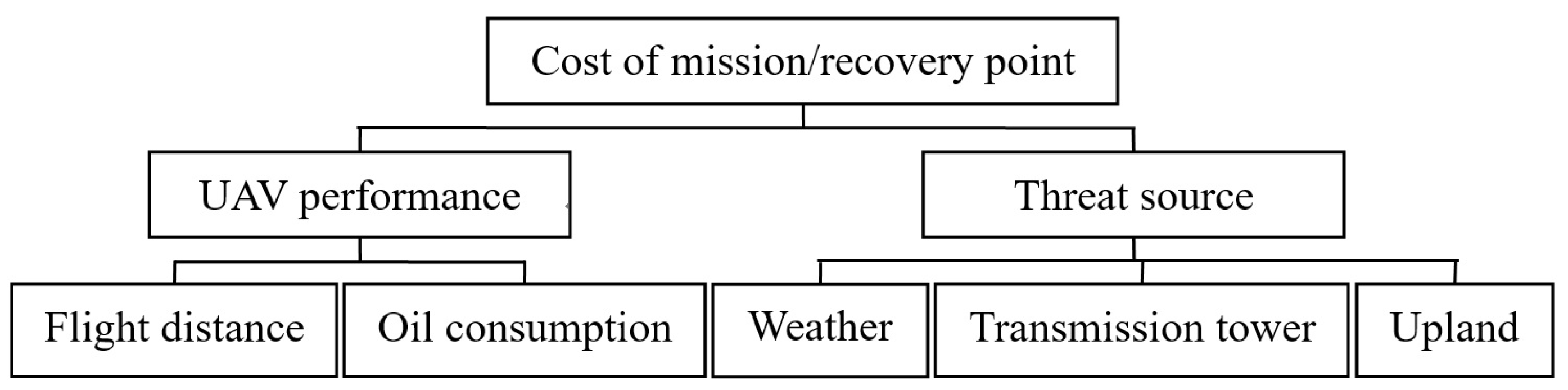 Multi-UAV Optimal Mission Assignment and Path Planning for Disaster ...
