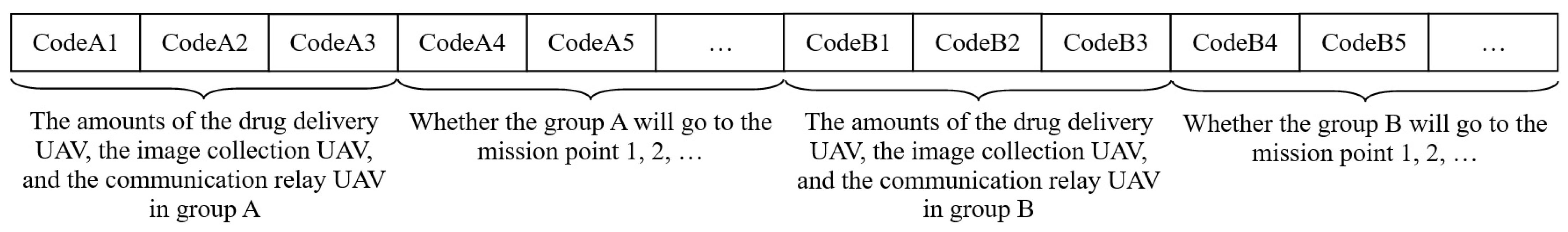 Multi-UAV Optimal Mission Assignment and Path Planning for Disaster ...