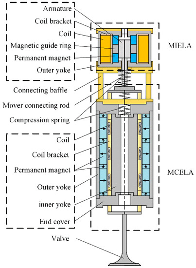 Design and Analysis of a Novel Composited Electromagnetic Linear Actuator