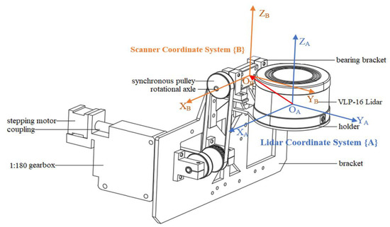 Actuators | Free Full-Text | 3D Object Recognition and Localization ...