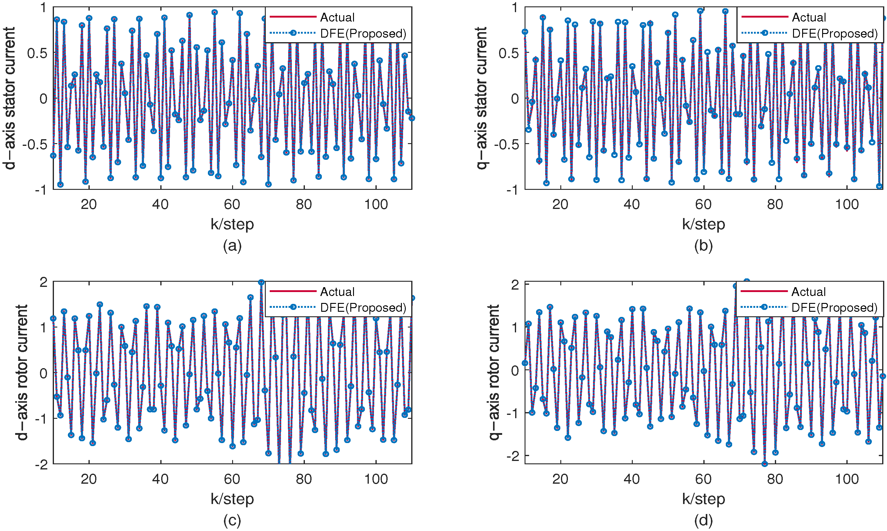 Intermediate-Variable-Based Distributed Fusion Estimation for Wind Turbine Systems