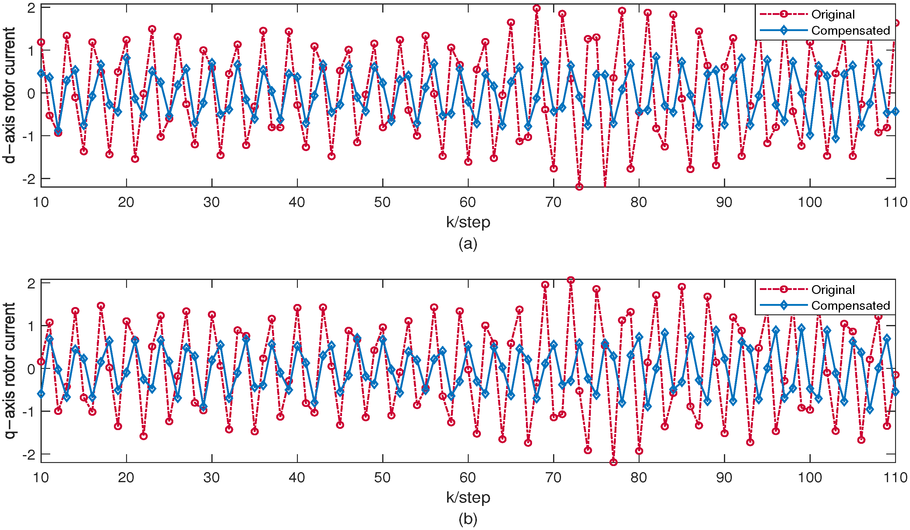 Intermediate-Variable-Based Distributed Fusion Estimation for Wind Turbine Systems