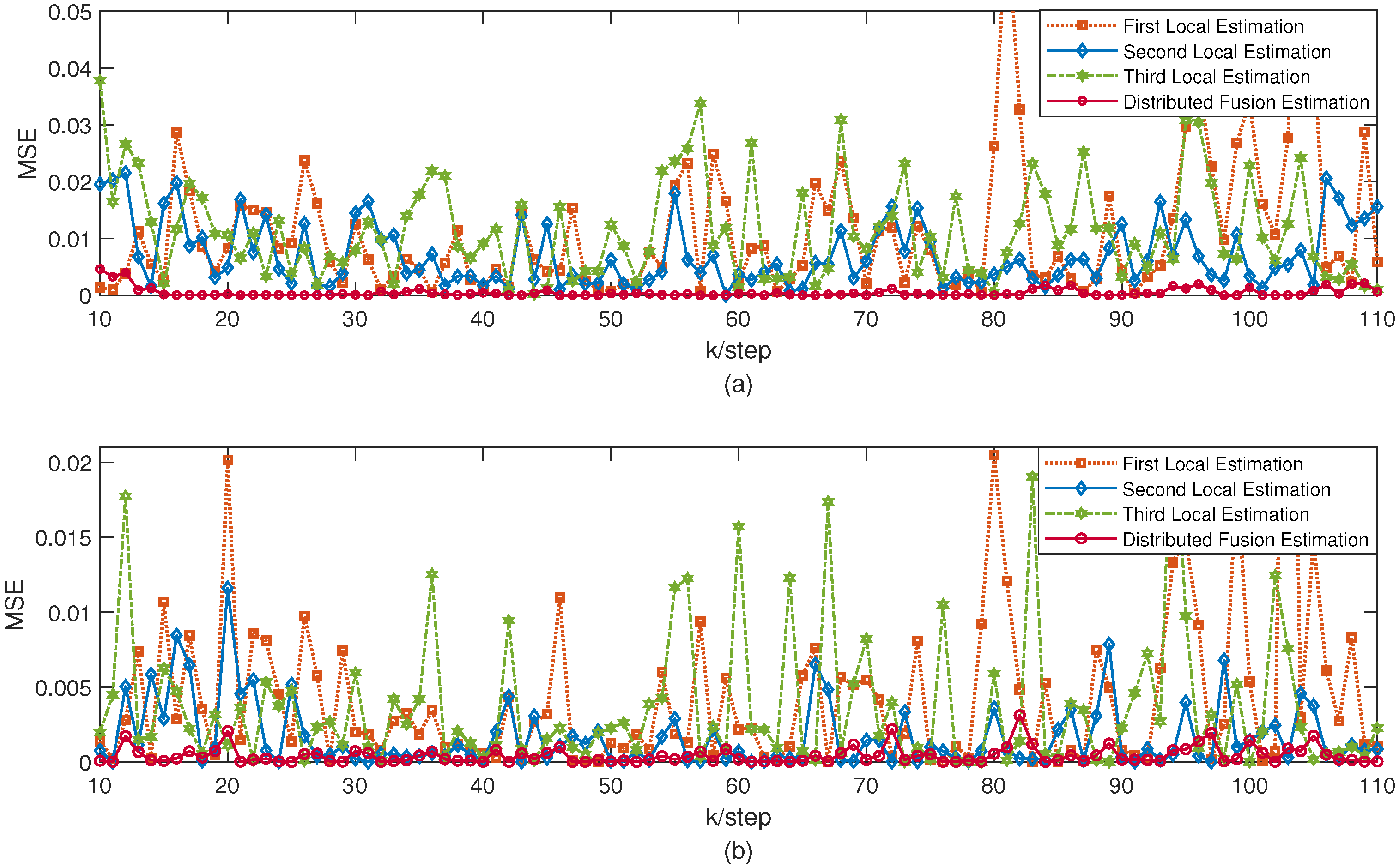Intermediate-Variable-Based Distributed Fusion Estimation for Wind Turbine Systems