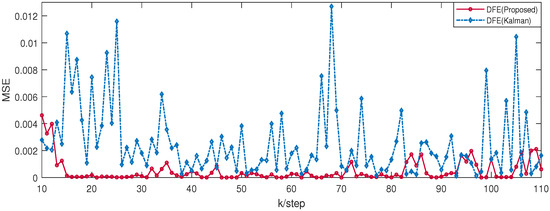Intermediate-Variable-Based Distributed Fusion Estimation for Wind Turbine Systems