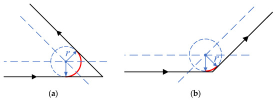 Path Tracking Control of an Autonomous Tractor Using Improved Stanley ...