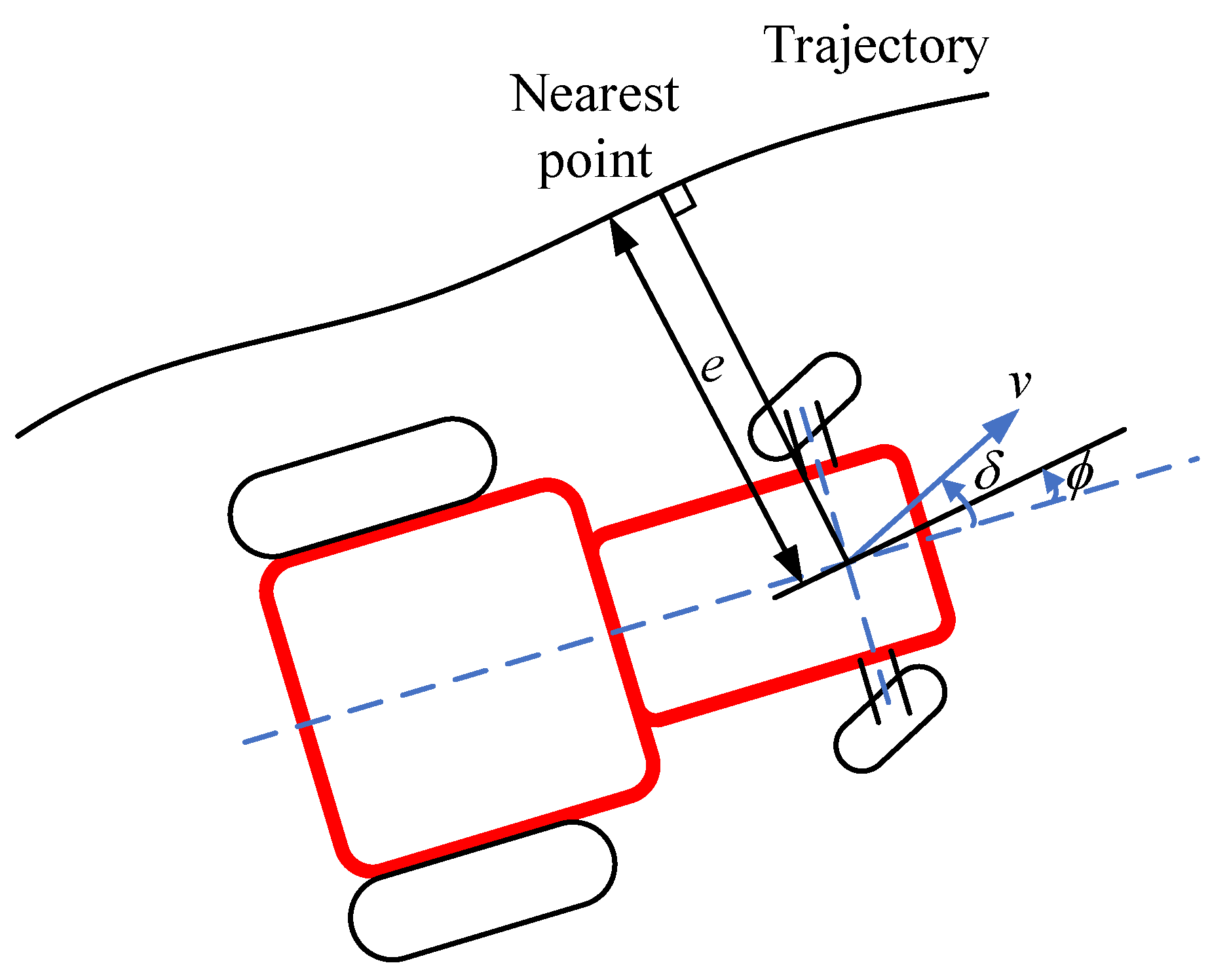 Actuators | Free Full-Text | Path Tracking Control of an Autonomous Tractor Using Improved ...