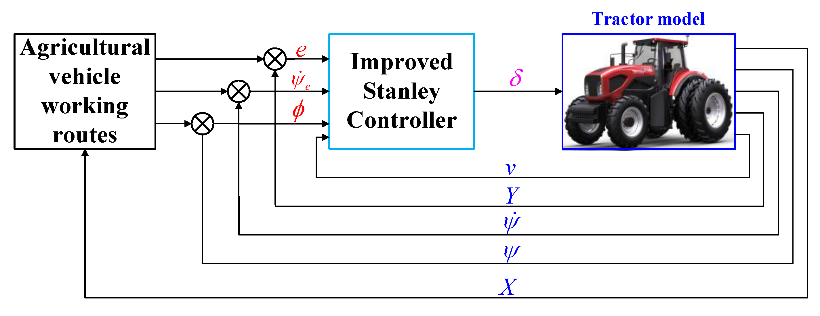 Actuators | Free Full-Text | Path Tracking Control of an Autonomous Tractor Using Improved ...