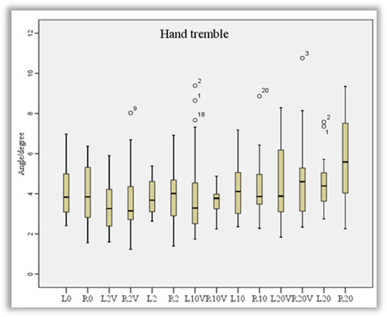 Experimental Evaluation on Haptic Feedback Accuracy by Using Two Self-Made Haptic Devices and ...