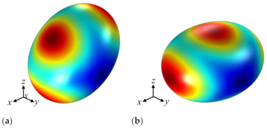 Study on Multidegree-of-Freedom Ultrasonic Motor Using Vibration Mode ...
