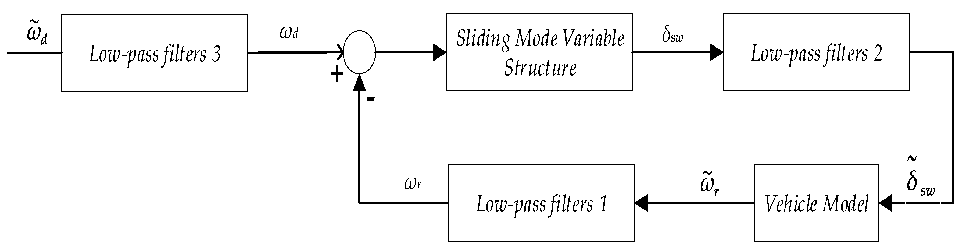 Research on Trajectory Tracking of Sliding Mode Control Based on ...