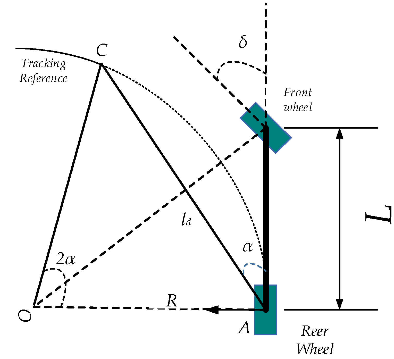 Research on Trajectory Tracking of Sliding Mode Control Based on ...