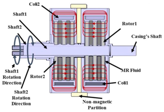 Applications of Magnetorheological Fluid Actuator to Multi-DOF Systems ...