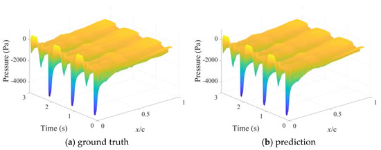 Actuators | Special Issue : Active Flow Control: Recent Advances in ...