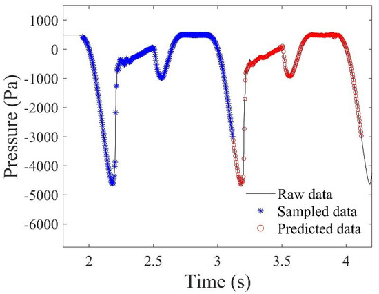 Actuators | Special Issue : Active Flow Control: Recent Advances in Fundamentals and Applications
