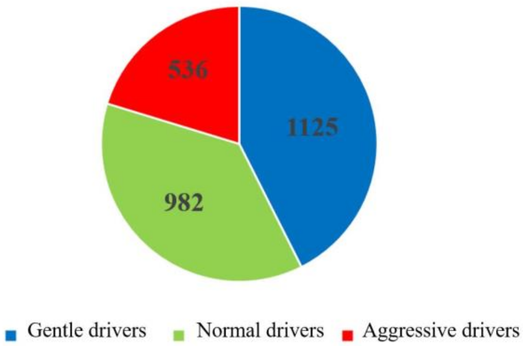 Autonomous Vehicle Path Planning Based on Driver Characteristics ...