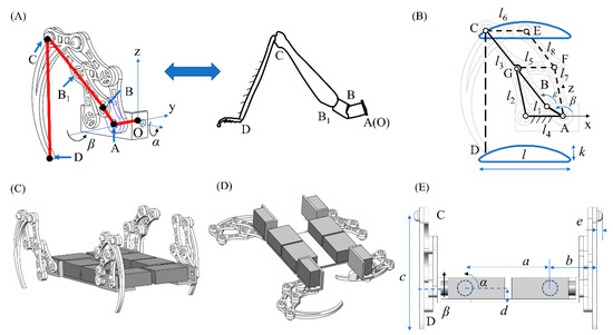 Mechanism Design of a Transformable Crawling Robot and Feasibility ...