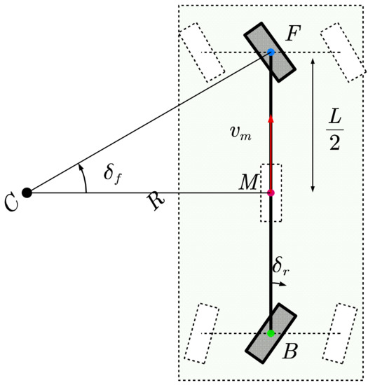 Actuators | Free Full-Text | Optimal Control Method of Path Tracking ...