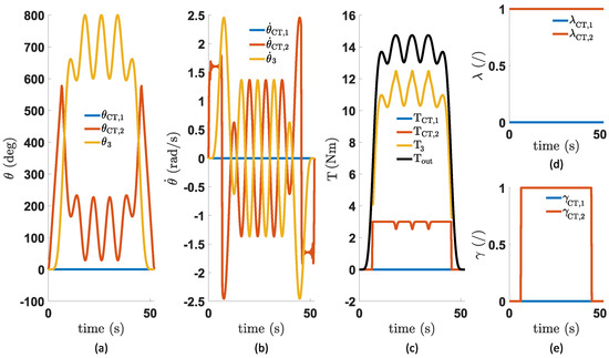Novel SPECTA Actuator to Improve Energy Recuperation and Efficiency