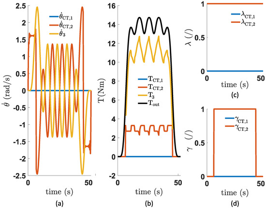 Novel SPECTA Actuator to Improve Energy Recuperation and Efficiency
