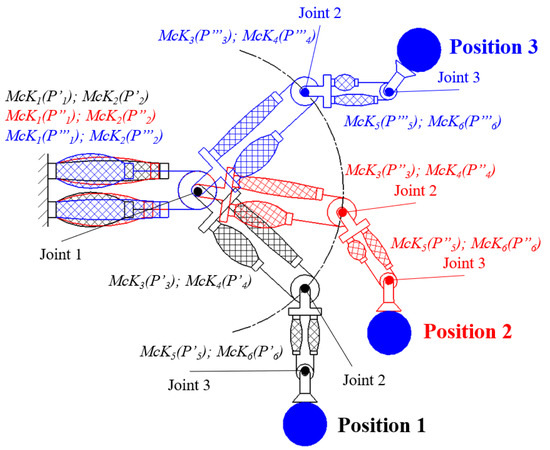 Actuators | Special Issue : Artificial Muscles for Biorobotics: Study ...
