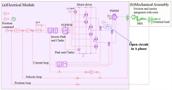 Actuators | Free Full-Text | A Fault Diagnosis Approach for ...