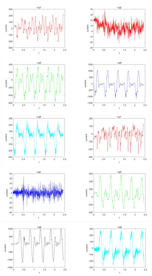 Leg Configuration Analysis and Prototype Design of Biped Robot Based on Spring Mass Model